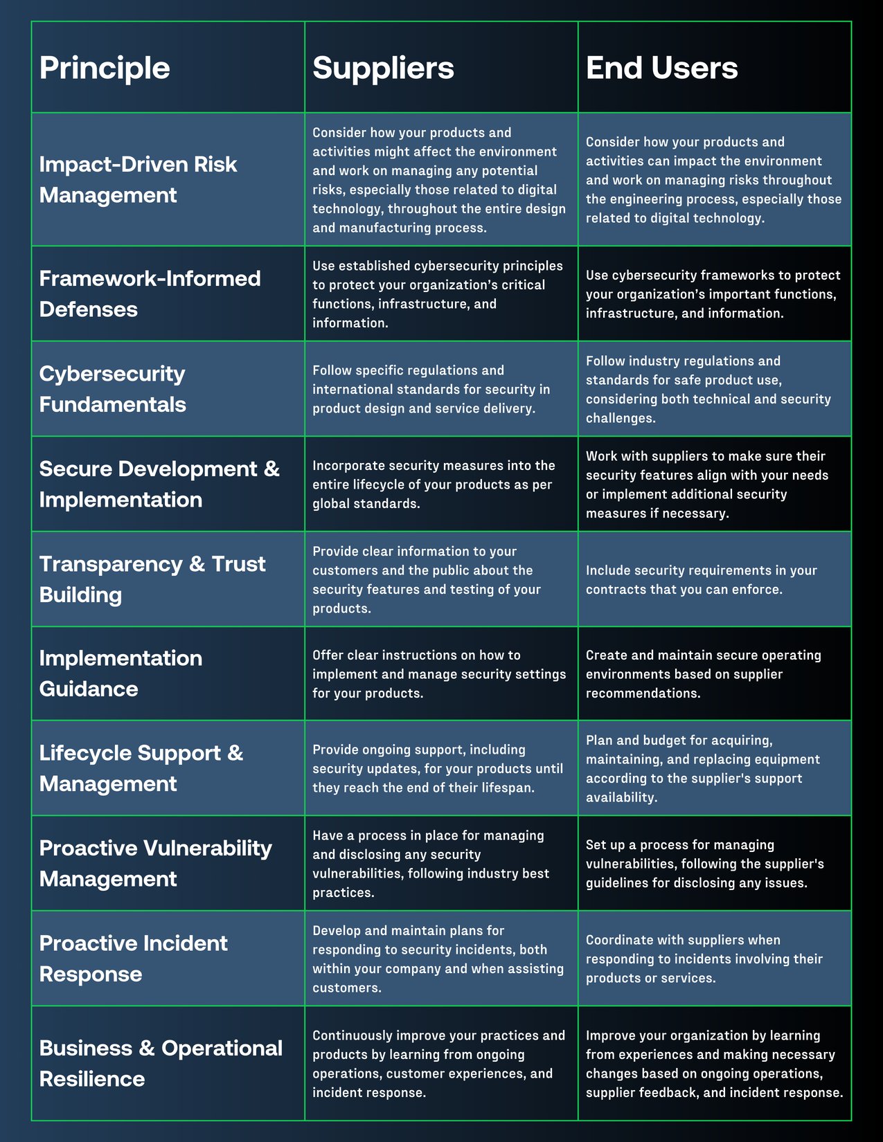 The DOE’s New Supply Chain Cybersecurity Principles